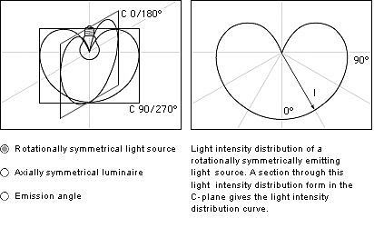 Light intensity - My Engineering