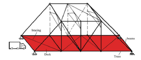 structural idealization - My Engineering