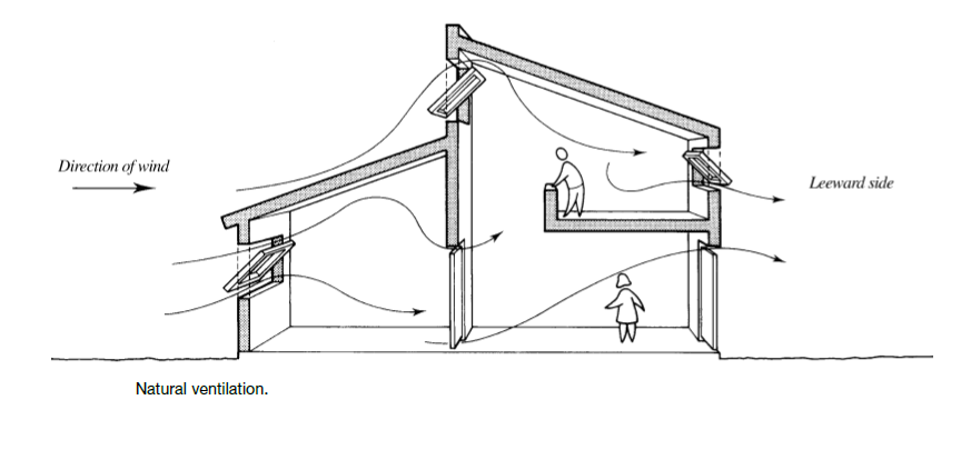 ventilation in buildings - My Engineering