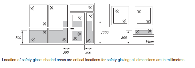 safety glass regulations - My Engineering