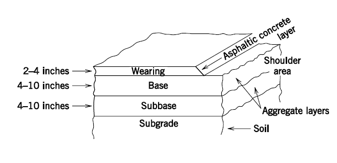 what is flexible pavement - My Engineering