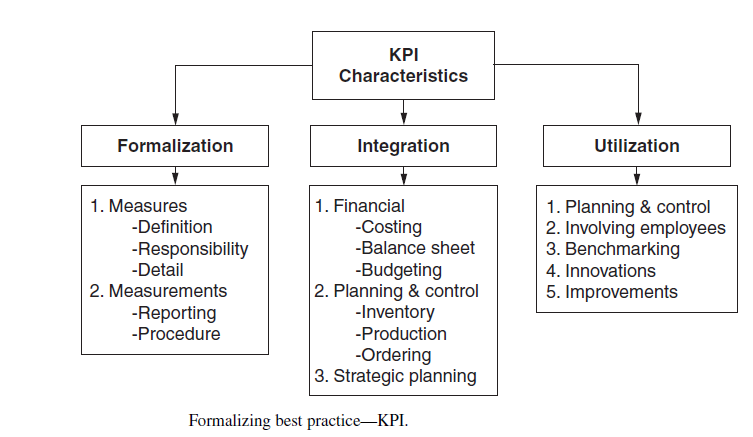 kpi requirements - My Engineering