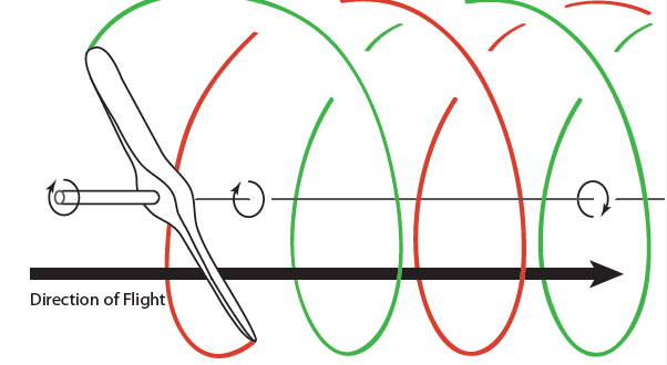 aircraft engine - My Engineering