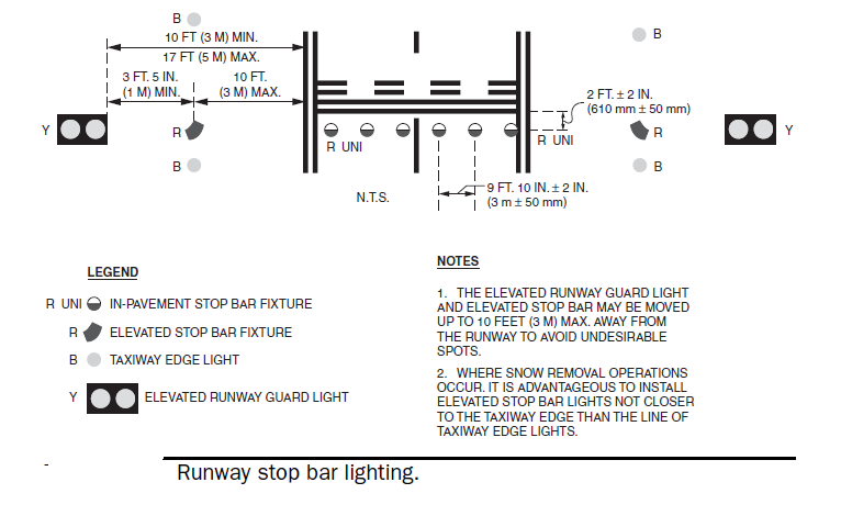 runway stop bars - My Engineering