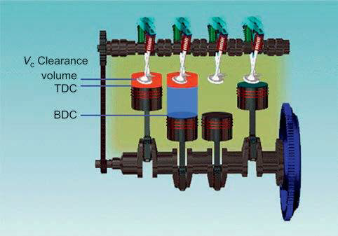 engine terminology - My Engineering