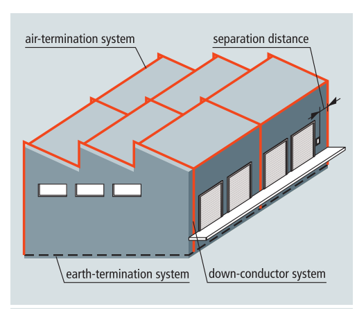 lightning protection systems - My Engineering
