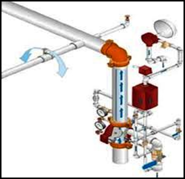 wet pipe sprinkler system - My Engineering