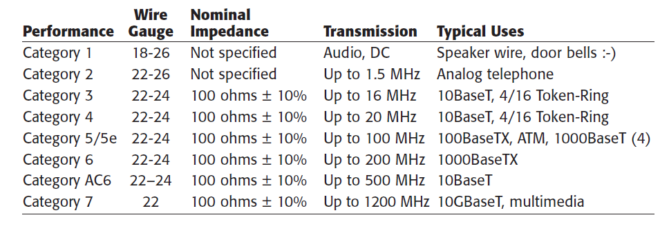 tia 568 c - My Engineering