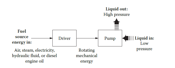 what is pump - My Engineering