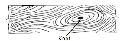 defects in timber - My Engineering
