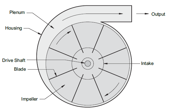 what is a centrifugal fan - My Engineering