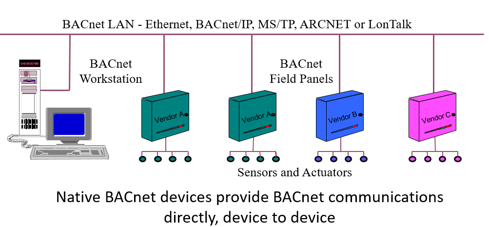 bms protocol - My Engineering