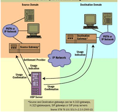 open settlement protocol - My Engineering