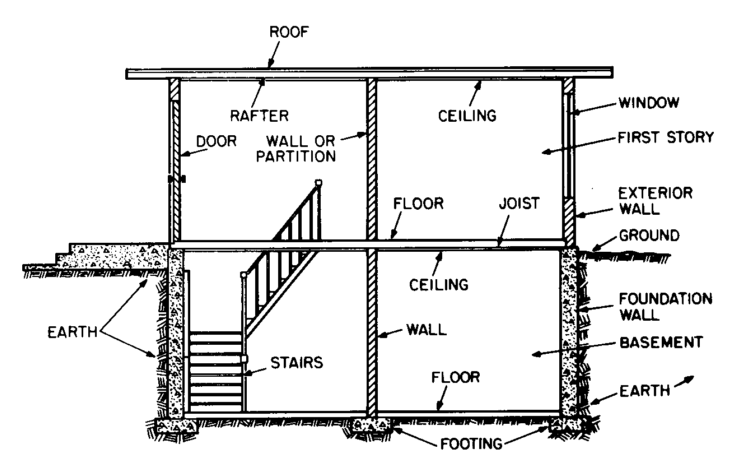 major building systems - My Engineering