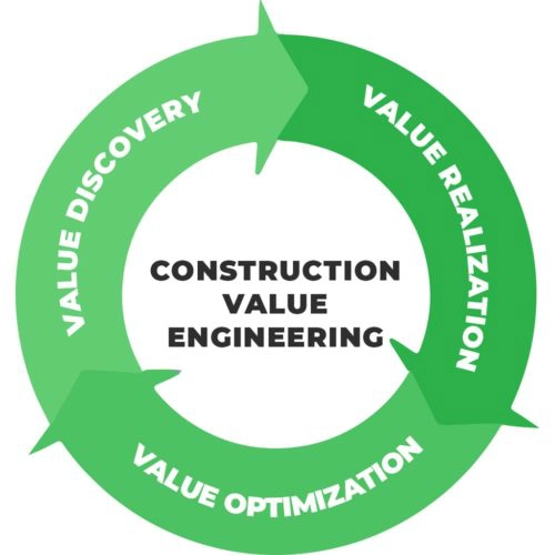 what is value engineering - My Engineering