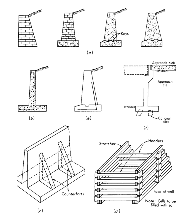 Retaining Wall Engineering Design