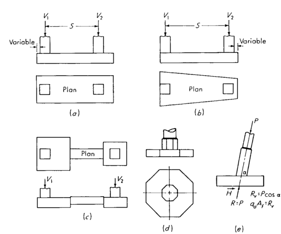 shallow foundations - My Engineering