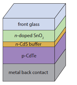 cadmium telluride solar cells - My Engineering