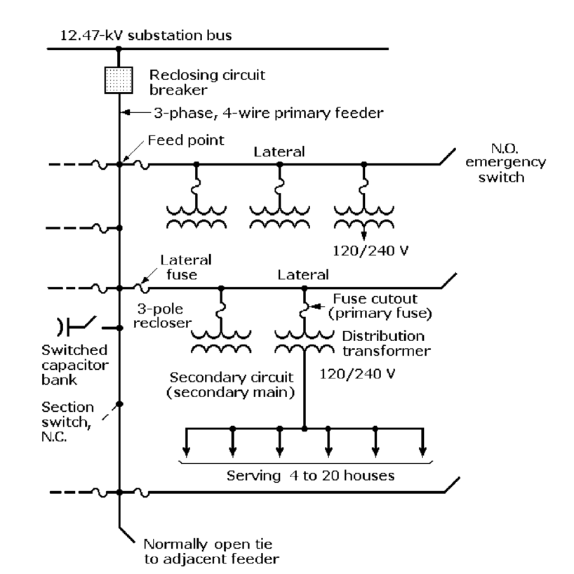 Primary Distribution System My Engineering