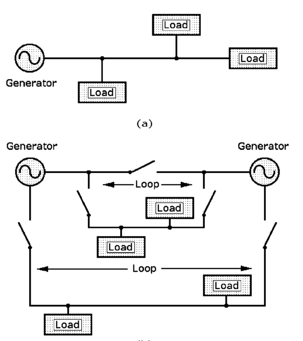 Primary Distribution System My Engineering