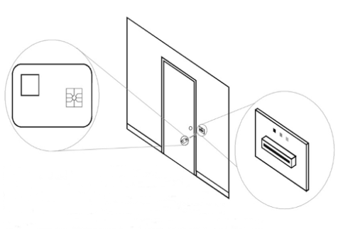 contact smart card - My Engineering