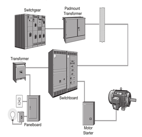 electrical switchboards - My Engineering