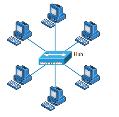 Star network Topology - My Engineering