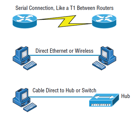 Point-to-Point network Topology - My Engineering