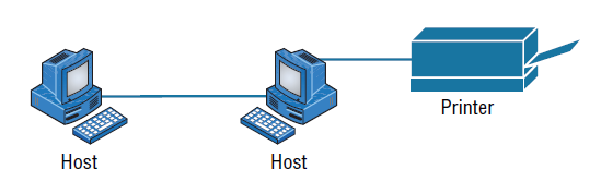 What’s a computer Network? - My Engineering