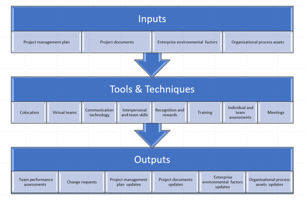 Develop Team My Engineering