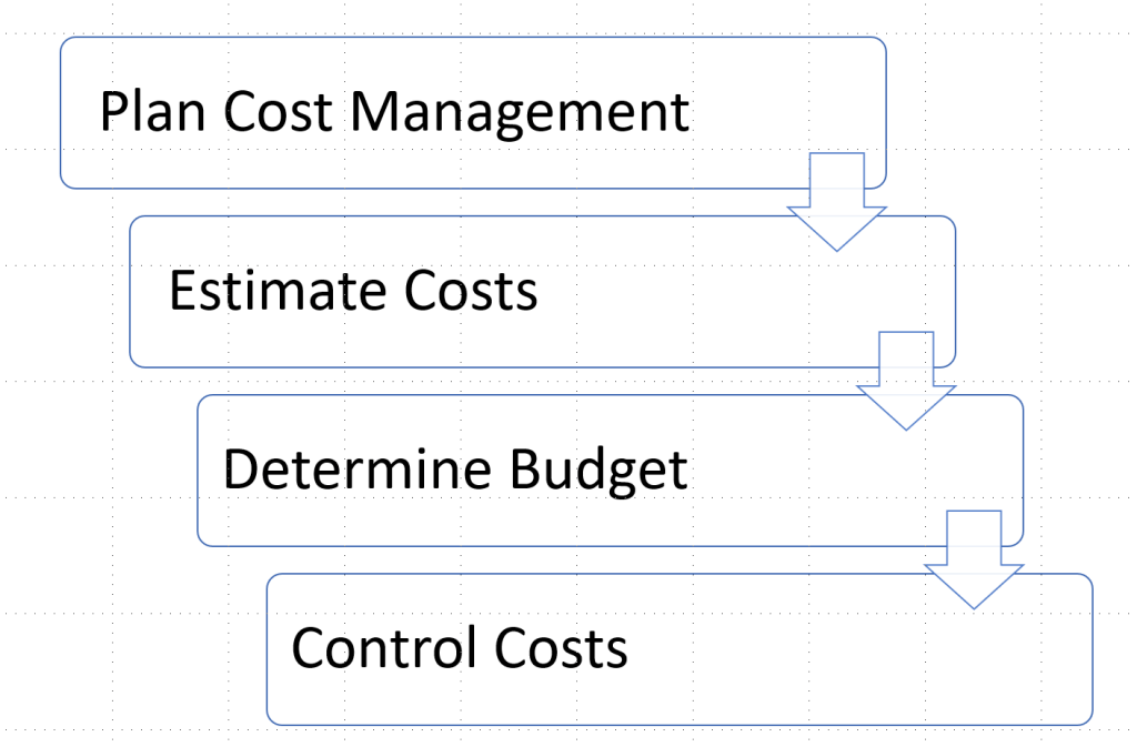 Project Cost Management - My Engineering