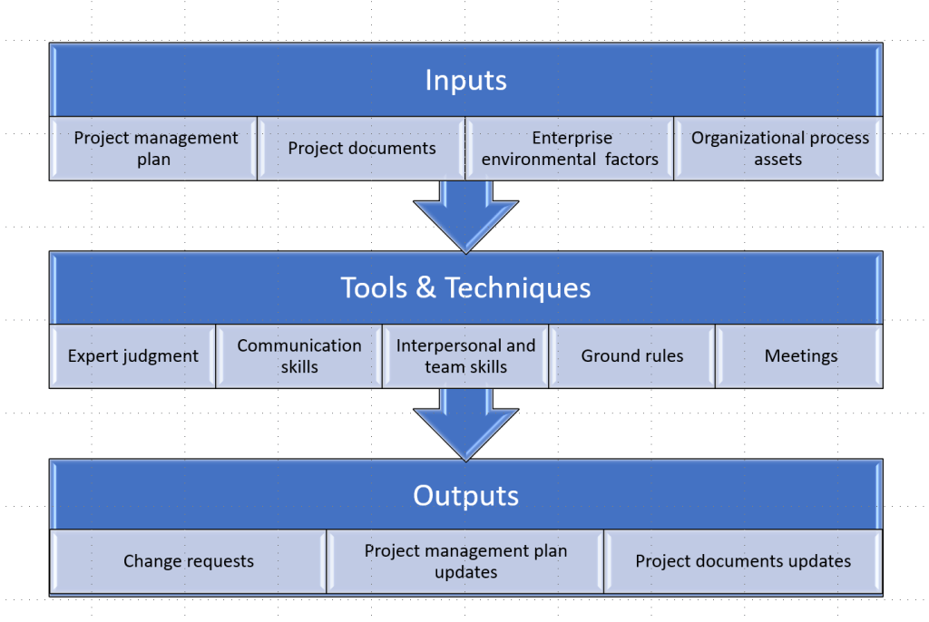 Manage Stakeholder Engagement - My Engineering