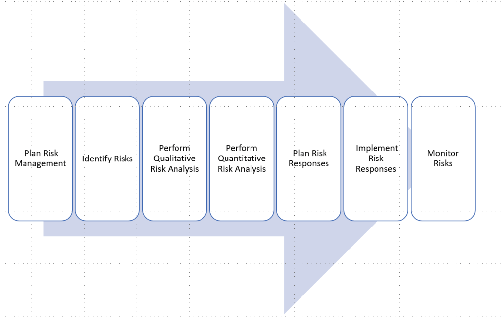 Project Risk Management - My Engineering