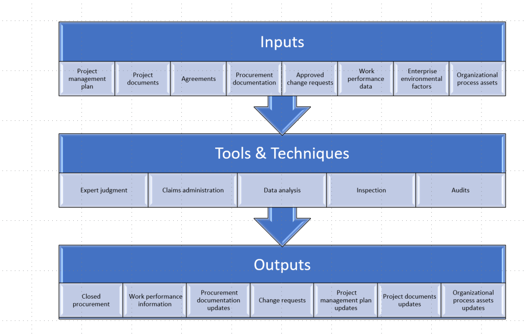 Control Procurements - My Engineering