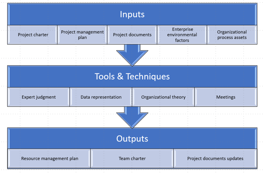Plan Resource Management - My Engineering