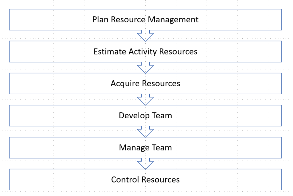 Project Resource Management - My Engineering
